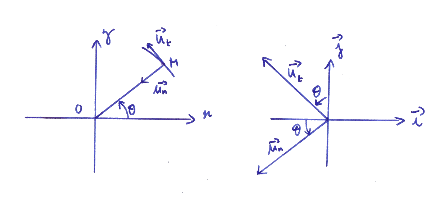 Accélération dans la base de Frénet