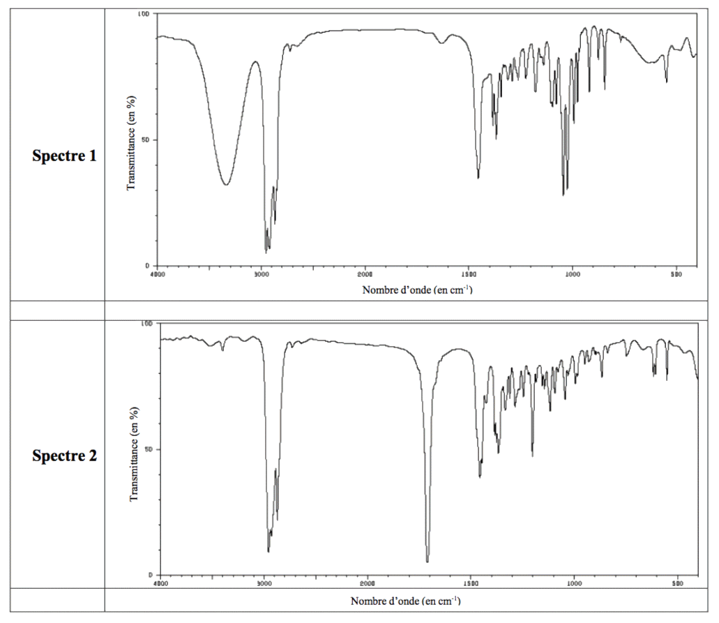 Puissance 11 Comment identifier du menthol