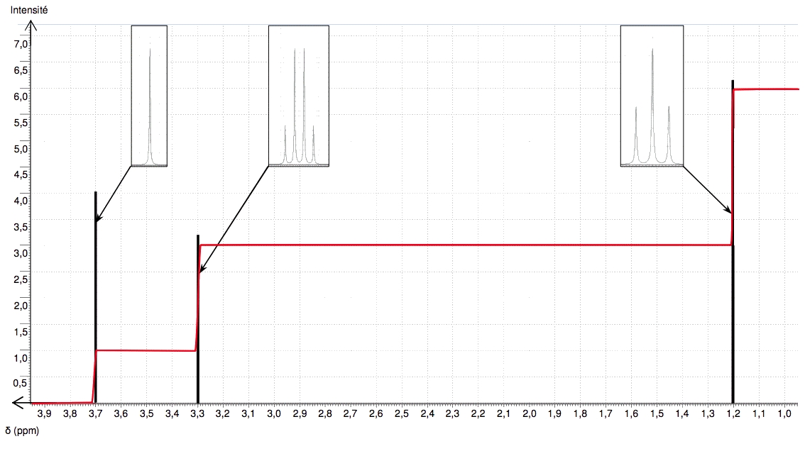 BAC La RMN en archéologie