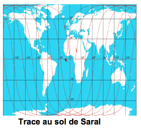 BAC Suivi du niveau de la mer par le satellite Saral